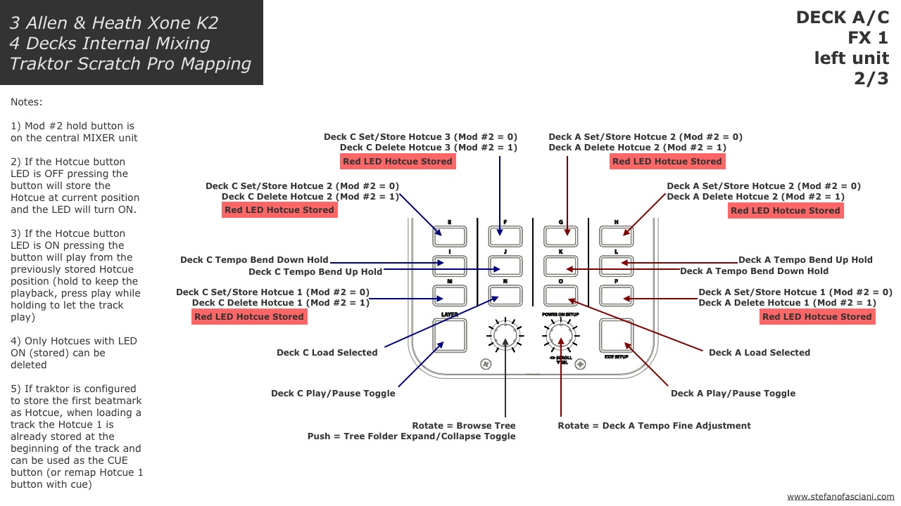 3 Allen & Heath Xone K2 4 Decks Internal Mix Traktor Mapping - Stefano ...