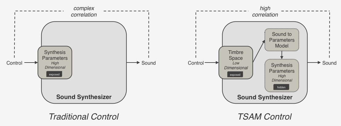 TSAM - Timbre Space Analyzer And Mapper - Stefano Fasciani