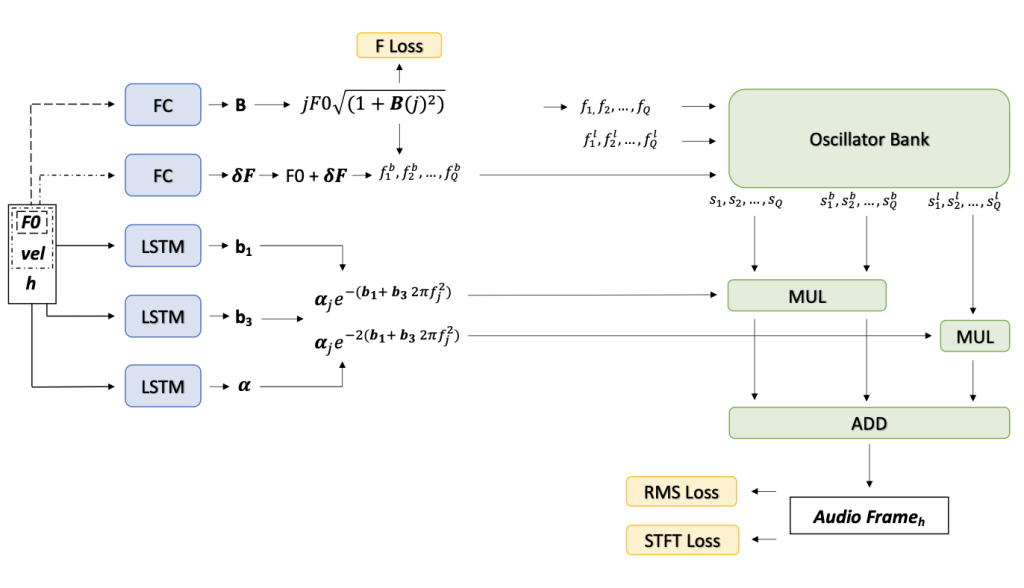 Physics-Informed Differentiable Method for Piano Modeling - Stefano ...
